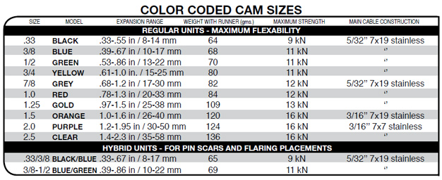 Cam size question : r/climbing